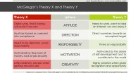Theory X and Theory Y Thoughtscapes Reimagining Theory X and Theory Y Thoughtscapes Reimagining